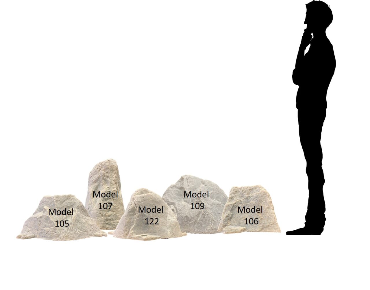 Small Rock Sizing - DekoRRa Products